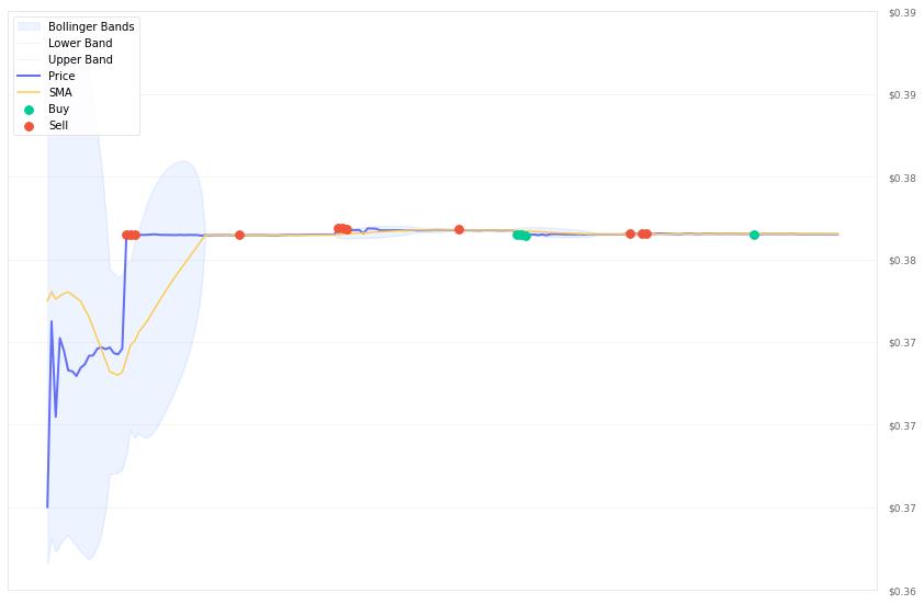 Полигон Полосы Боллинджера