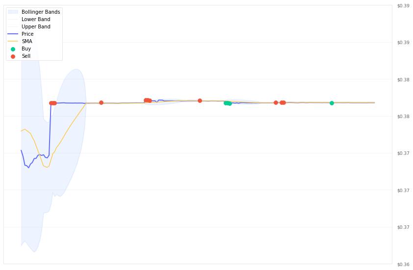 Полигон Полосы Боллинджера