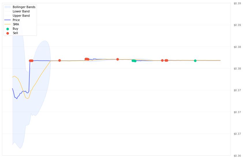 Полигон Полосы Боллинджера