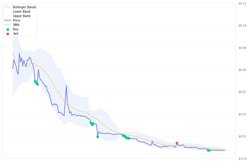 Matr1x Fire Boillinger Bands
