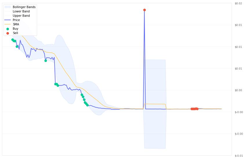 Matr1x Полосы Боллинджера