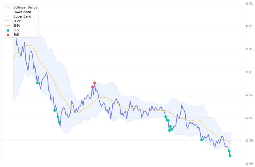 Matrix AI Network MACD