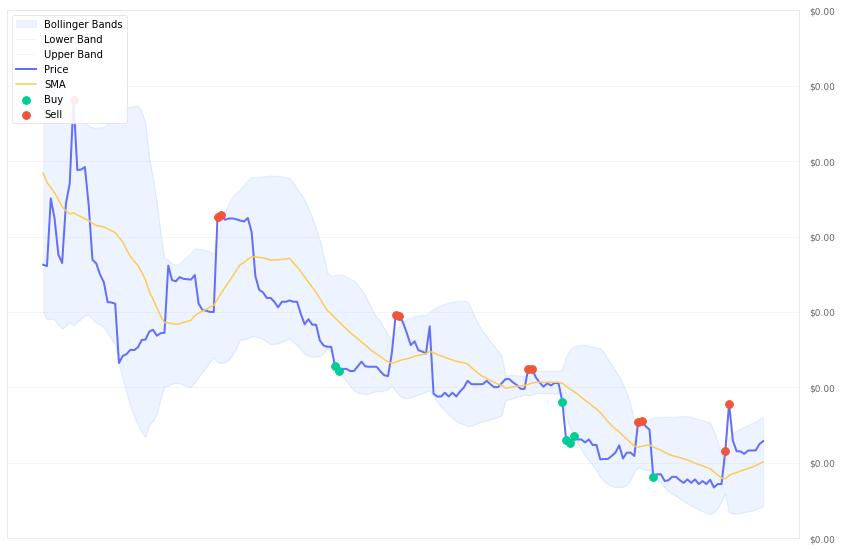 MatrixETF Полосы Боллинджера