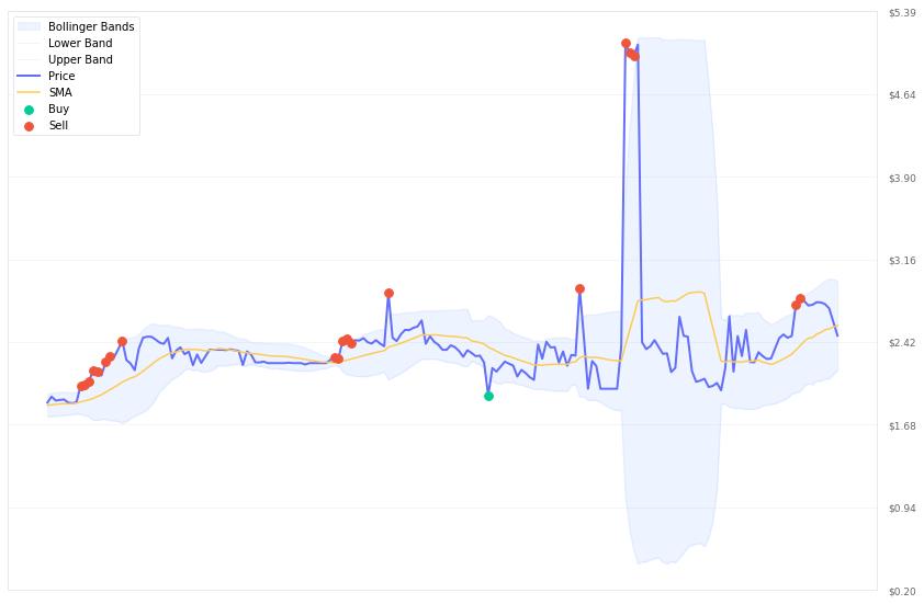 MCDEX Boillinger Bands