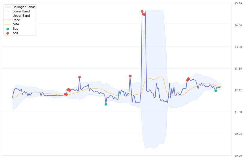 MCDEX Boillinger Bands