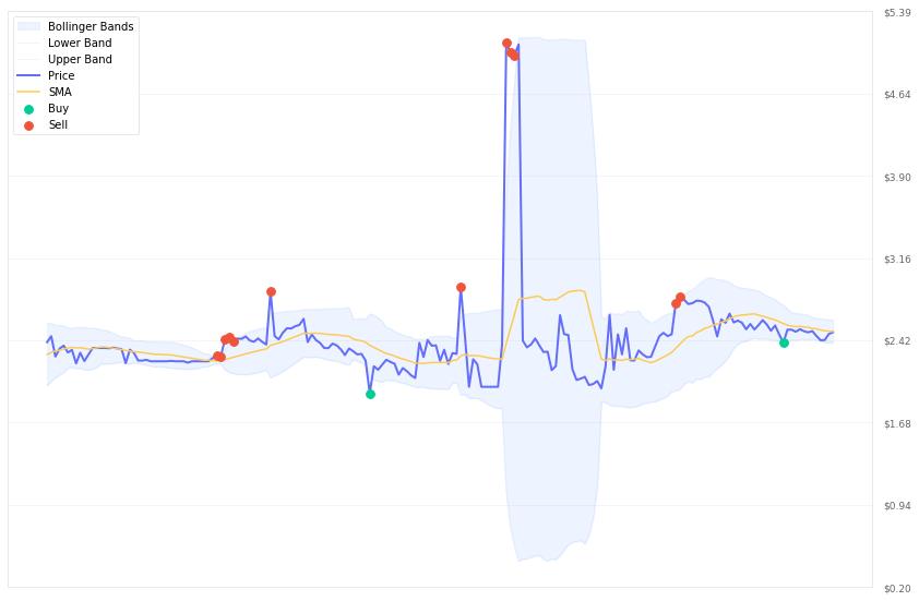 MCDEX Boillinger Bands