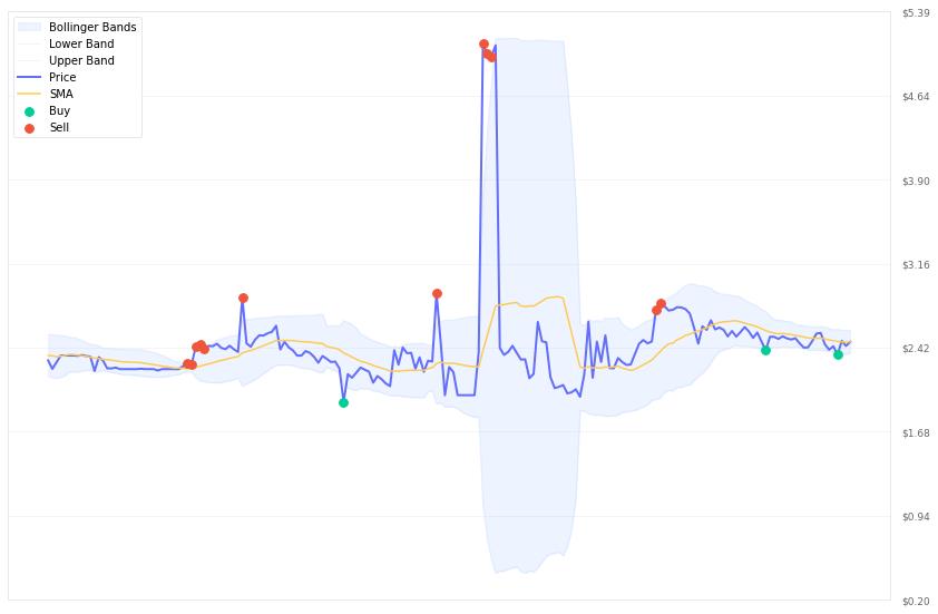 MCDEX Boillinger Bands