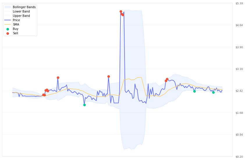 MCDEX Bollinger Bands