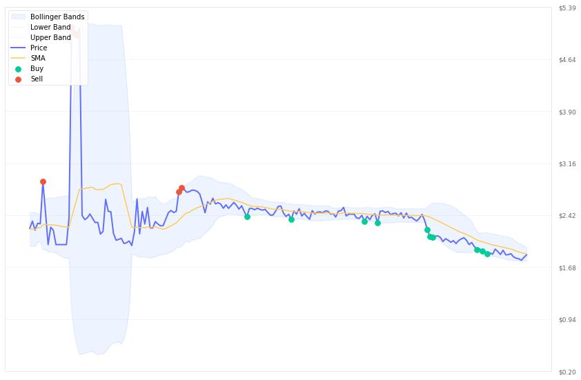 MCDEX Полосы Боллинджера