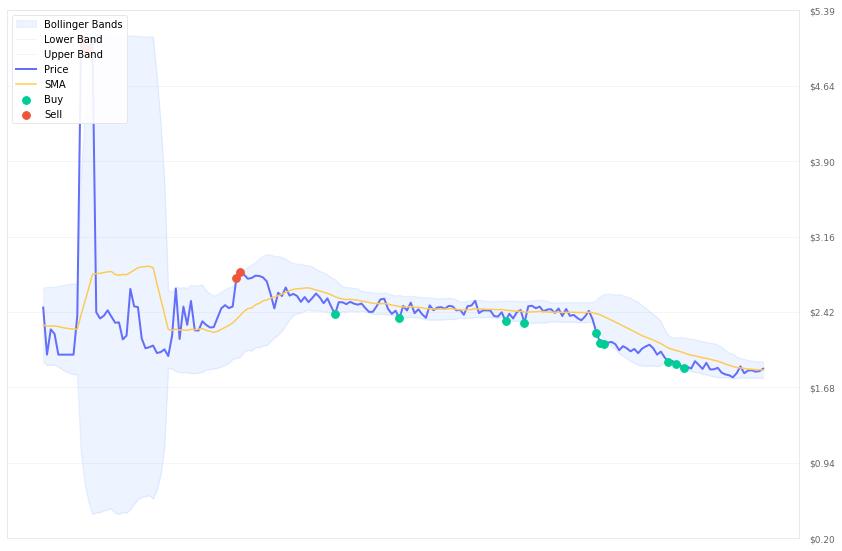 MCDEX Bollinger Bands