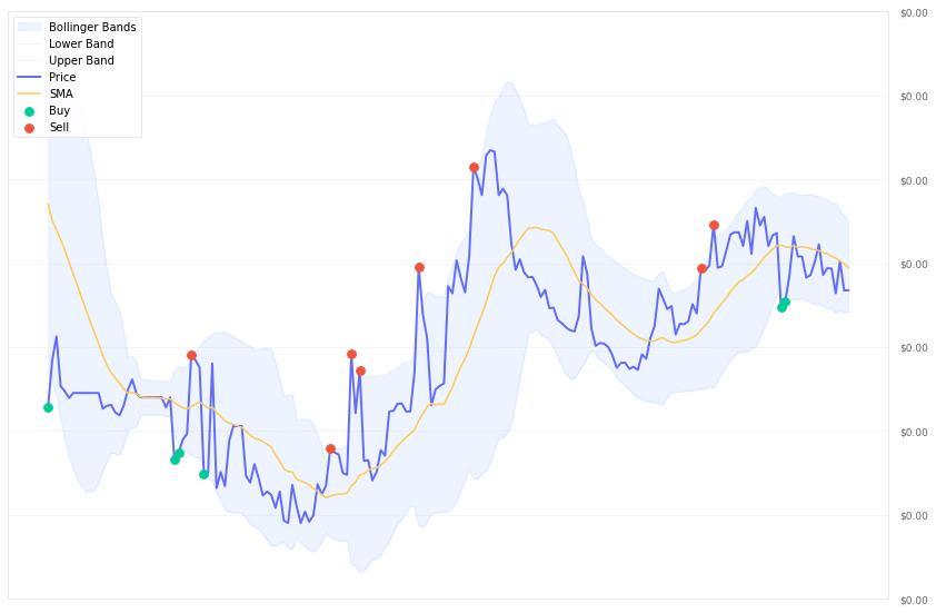 MContent Boillinger Bands
