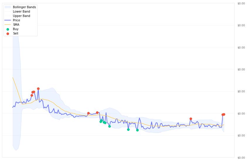 Mdex Boillinger Bands