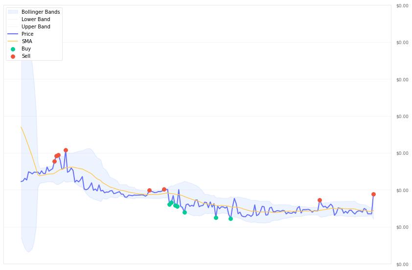 Mdex Bollinger Bands