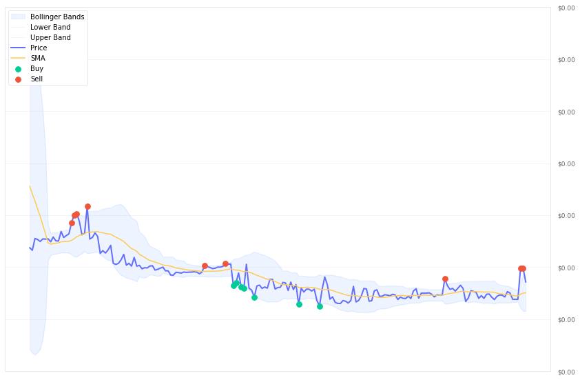 Mdex Полосы Боллинджера