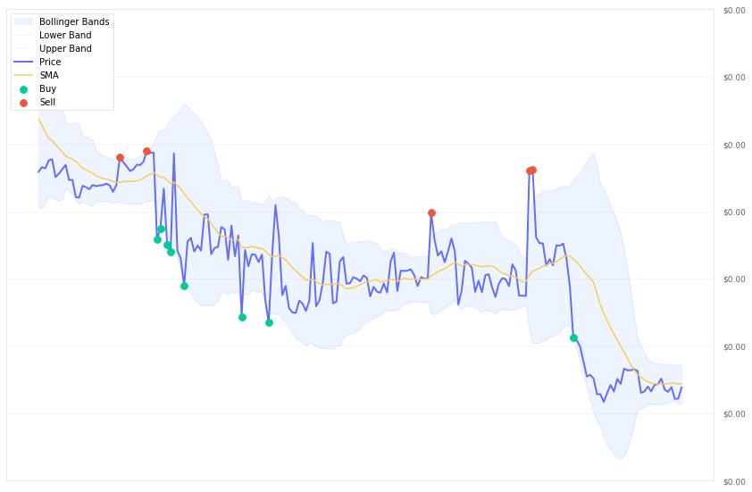 Mdex Bollinger Bands