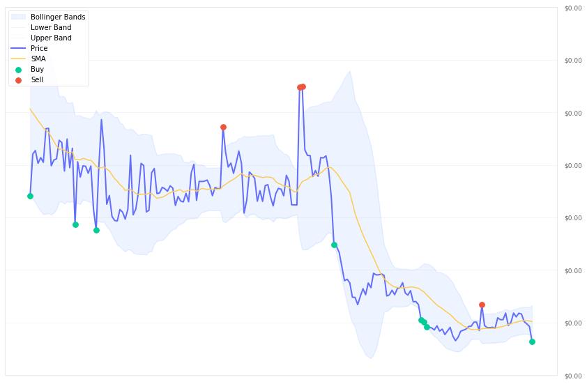 Mdex Bollinger Bands