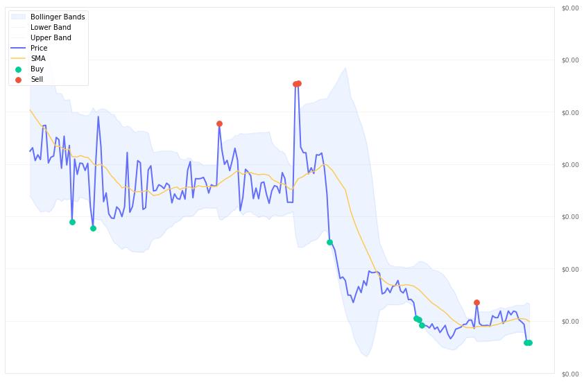 Mdex Bollinger Bands