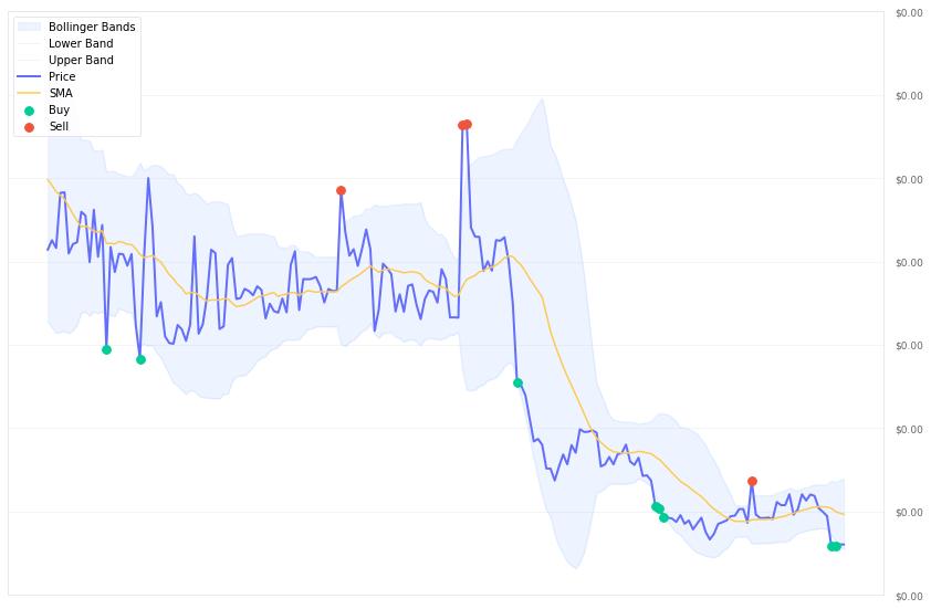Mdex Полосы Боллинджера