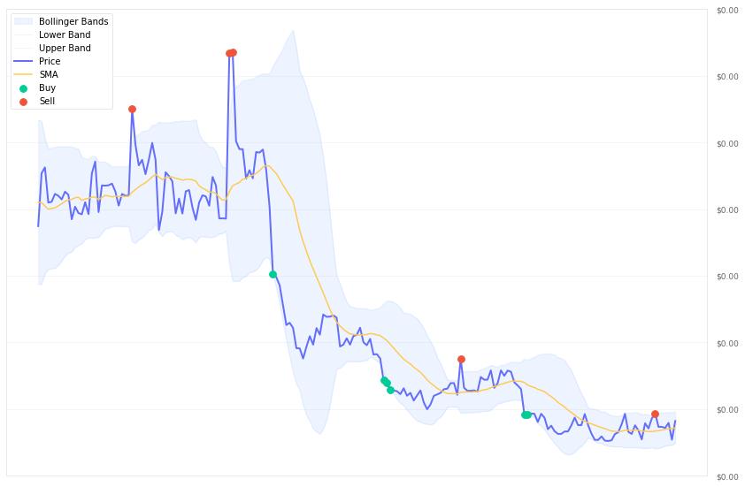 Mdex Bollinger Bands
