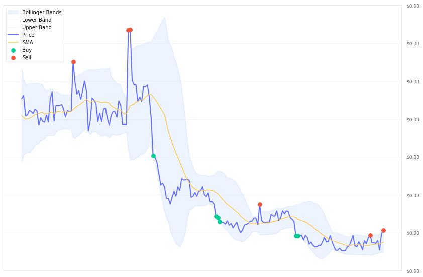 Mdex Bollinger Bands