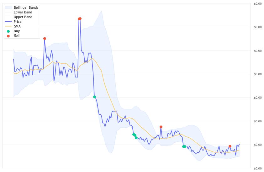 Mdex Полосы Боллинджера