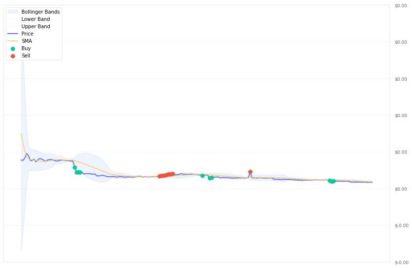 Meanfi Bollinger Bands
