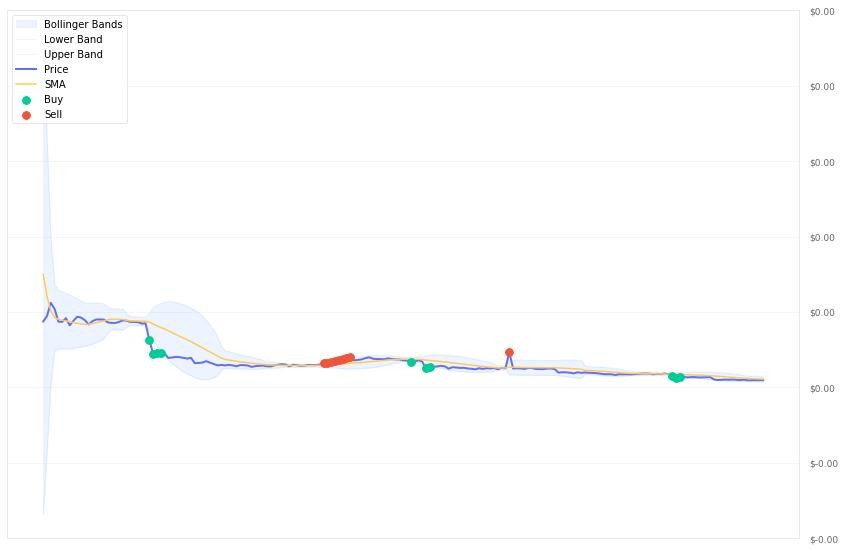 Meanfi Bollinger Bands