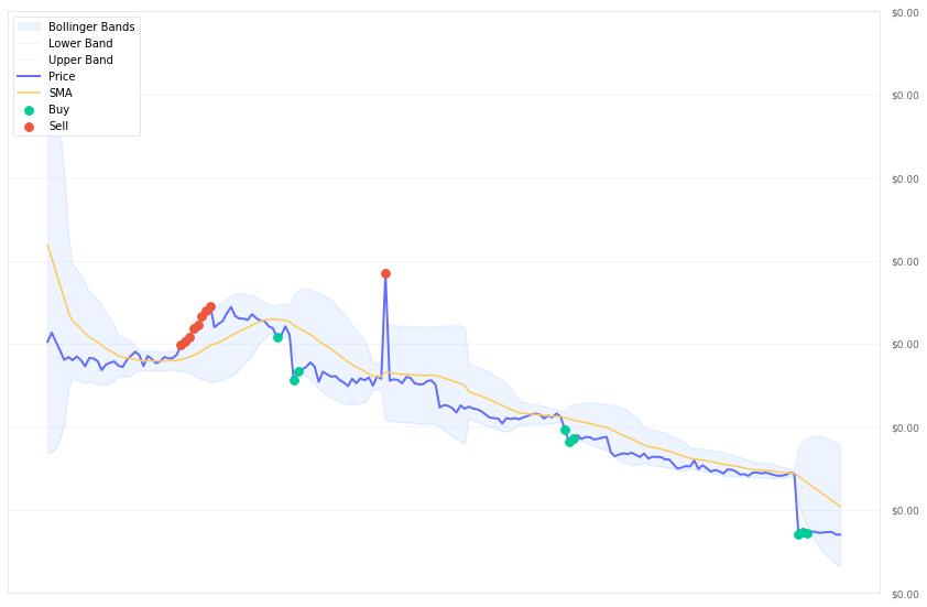 Meanfi Bollinger Bands