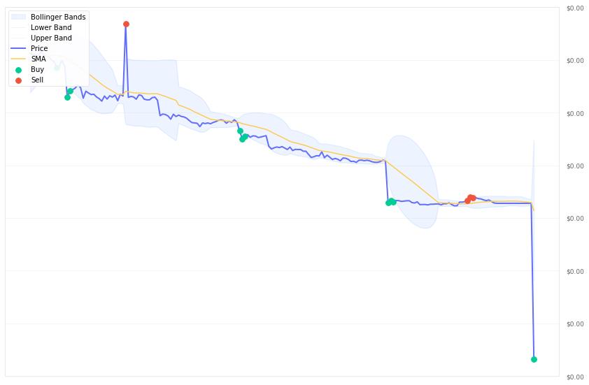 Meanfi Bollinger Bands