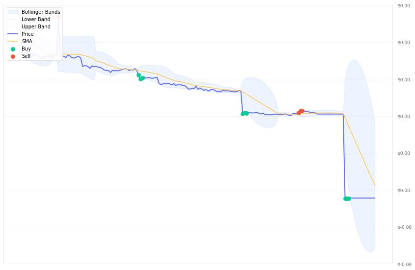 Meanfi Полосы Боллинджера