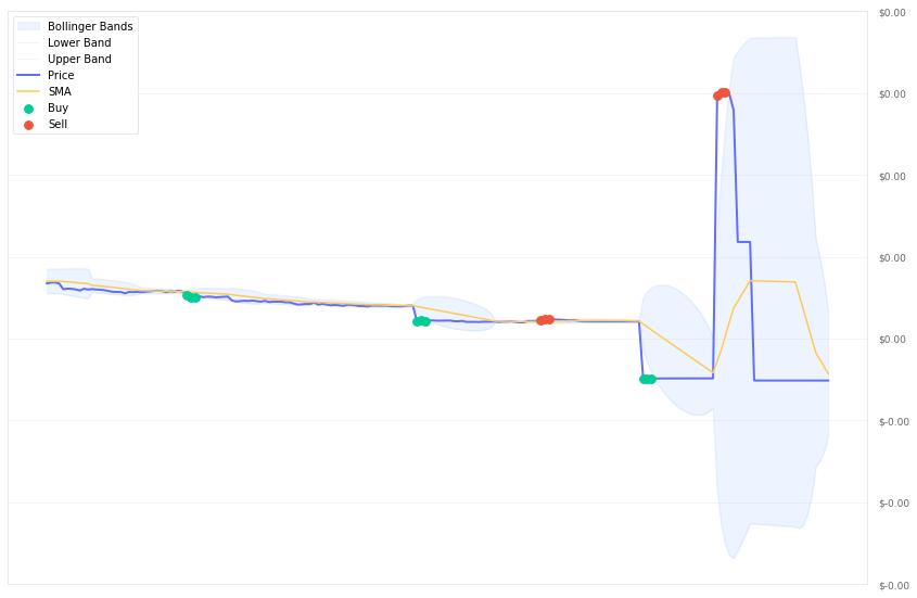 Meanfi Bollinger Bands