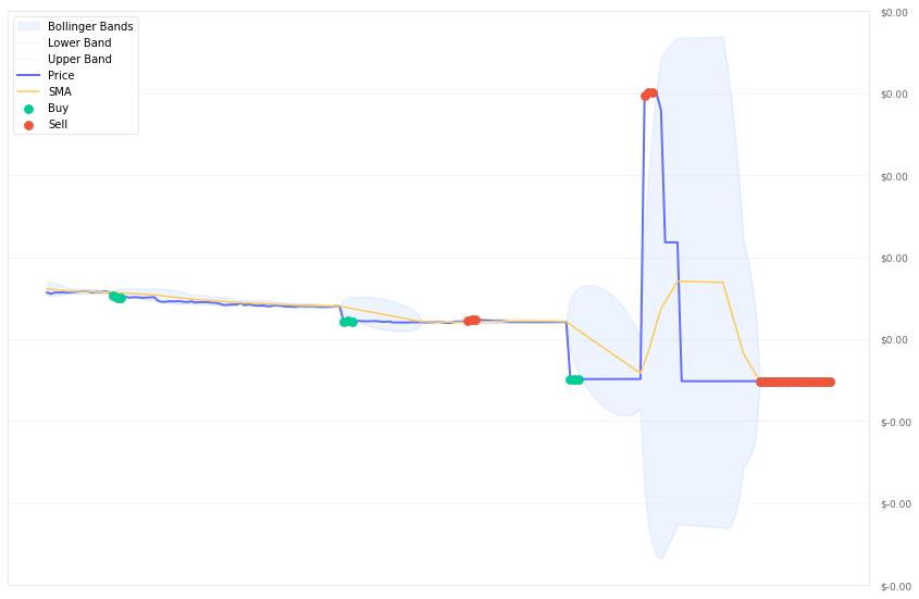Meanfi Полосы Боллинджера