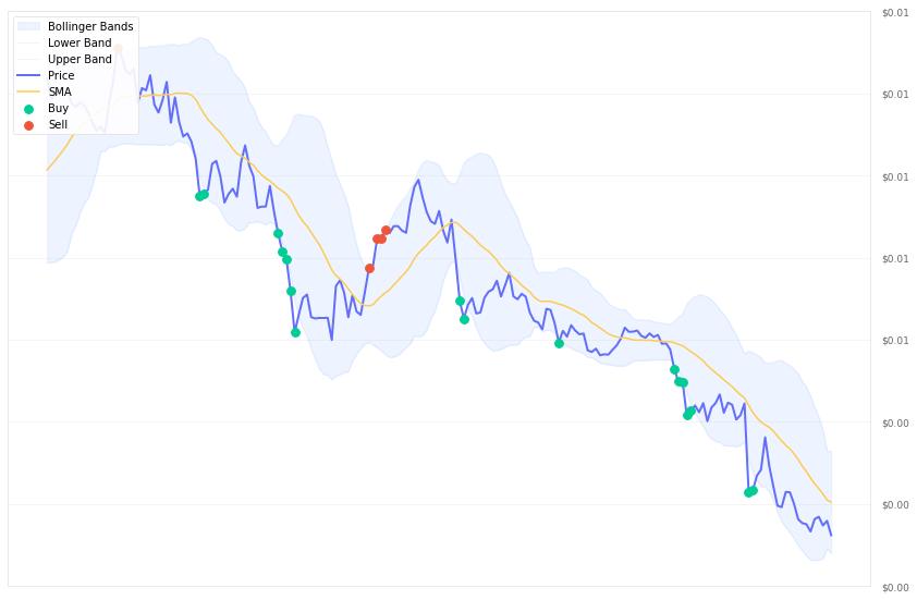 Medibloc Boillinger Bands