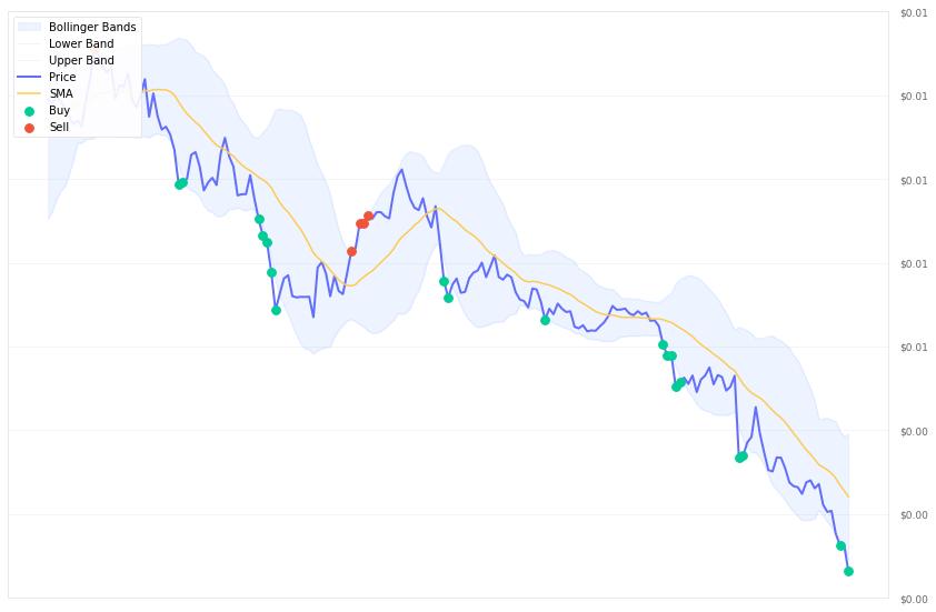 Medibloc Полосы Боллинджера