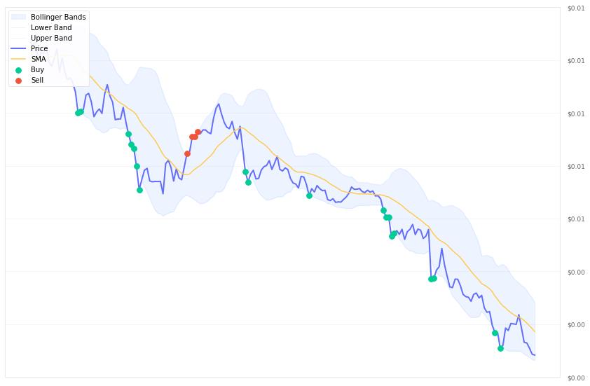 Medibloc Полосы Боллинджера