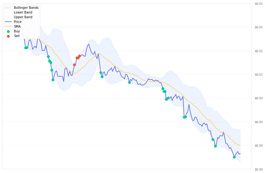 Medibloc Полосы Боллинджера