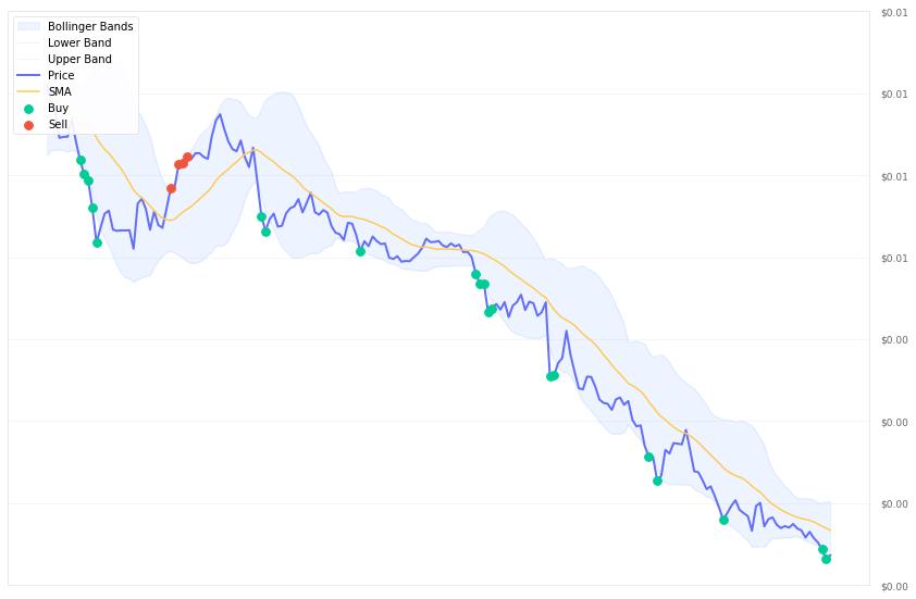 Medibloc Полосы Боллинджера