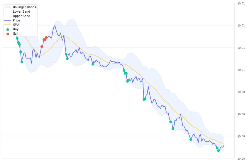 Medibloc Полосы Боллинджера