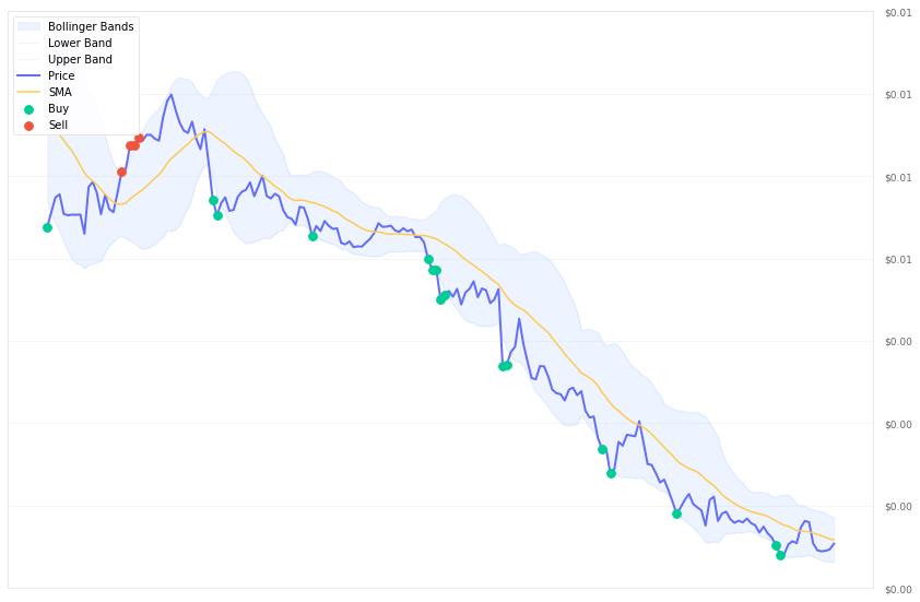 Medibloc Полосы Боллинджера