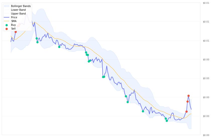 Medibloc Полосы Боллинджера