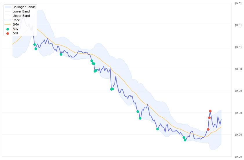 Medibloc Полосы Боллинджера