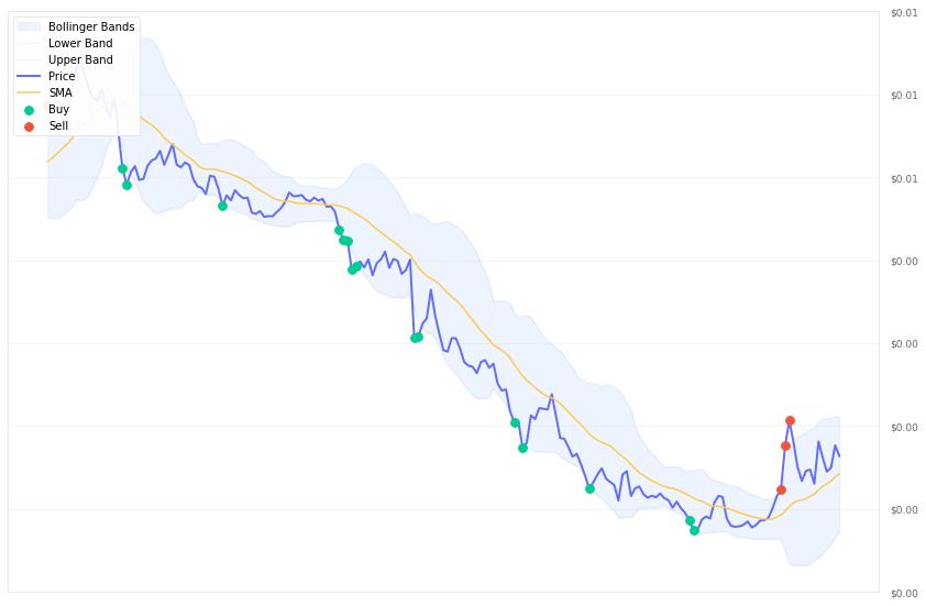 Medibloc Полосы Боллинджера