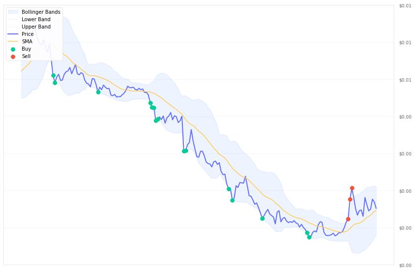 Medibloc Полосы Боллинджера