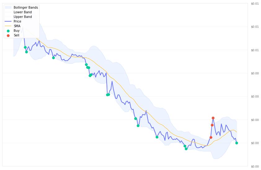 Medibloc Полосы Боллинджера