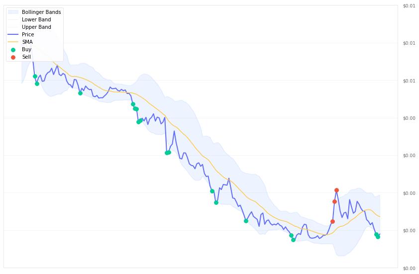 Medibloc Полосы Боллинджера