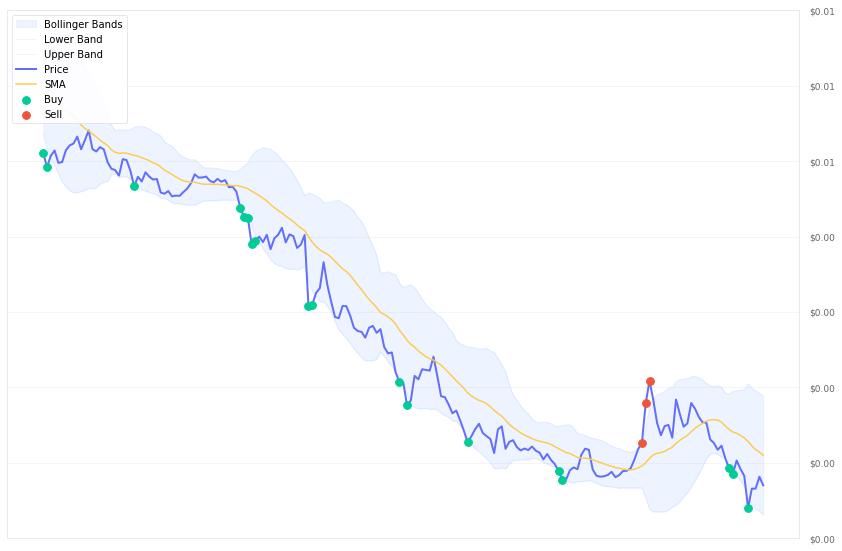 Medibloc Полосы Боллинджера