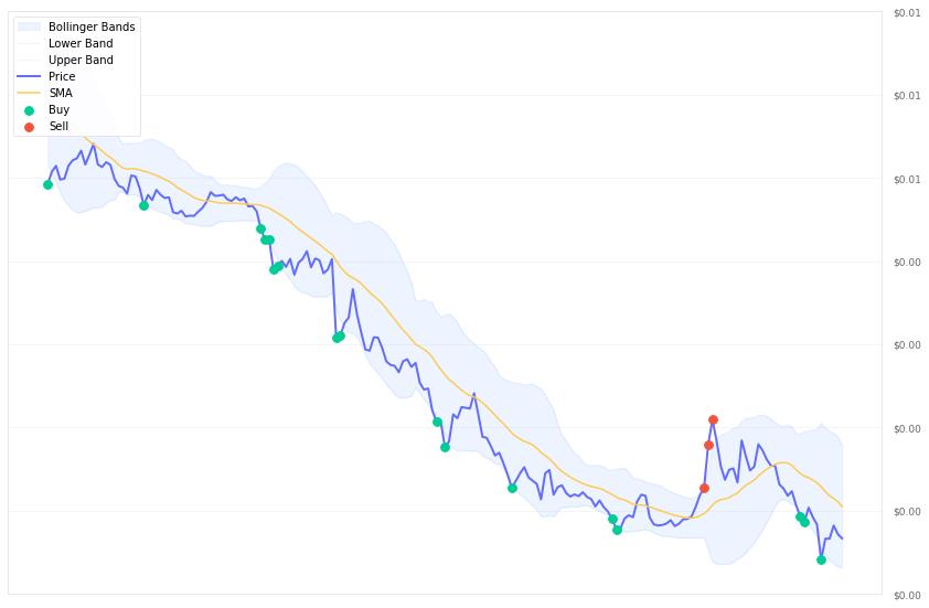 Medibloc Полосы Боллинджера