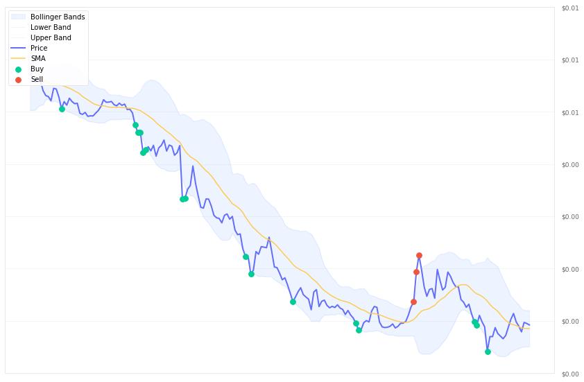 Medibloc Полосы Боллинджера
