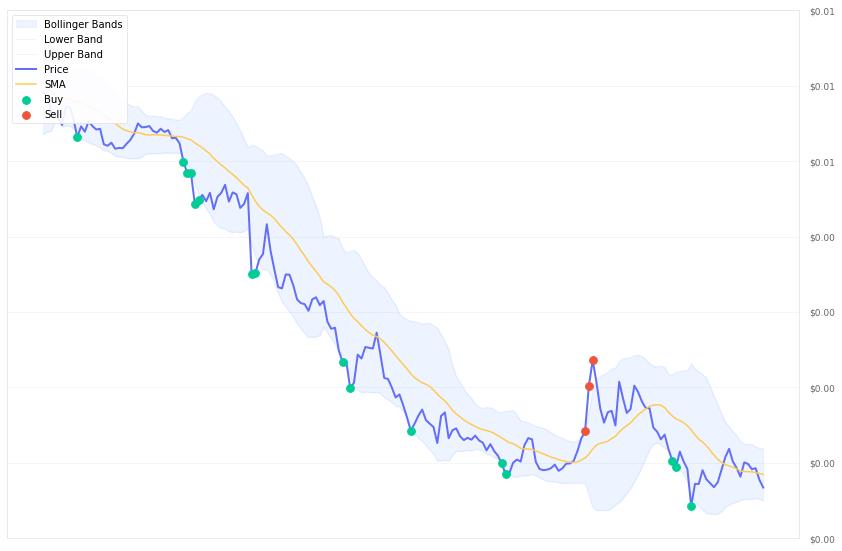 Medibloc Полосы Боллинджера
