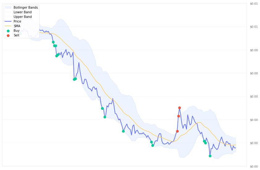 Medibloc Полосы Боллинджера